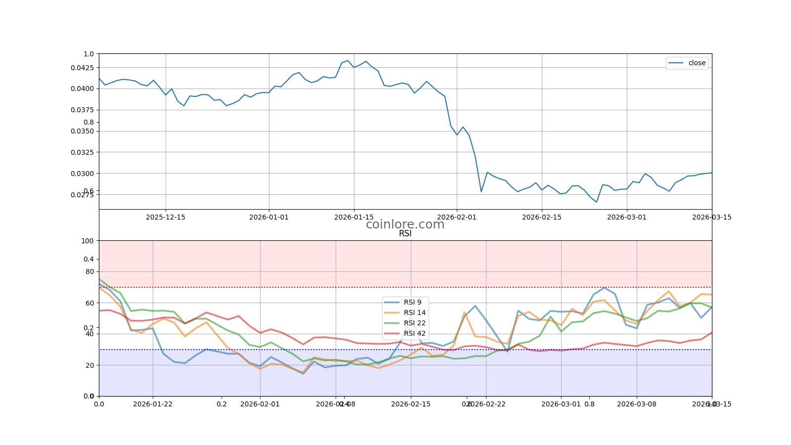 UpBNB RSI indicator