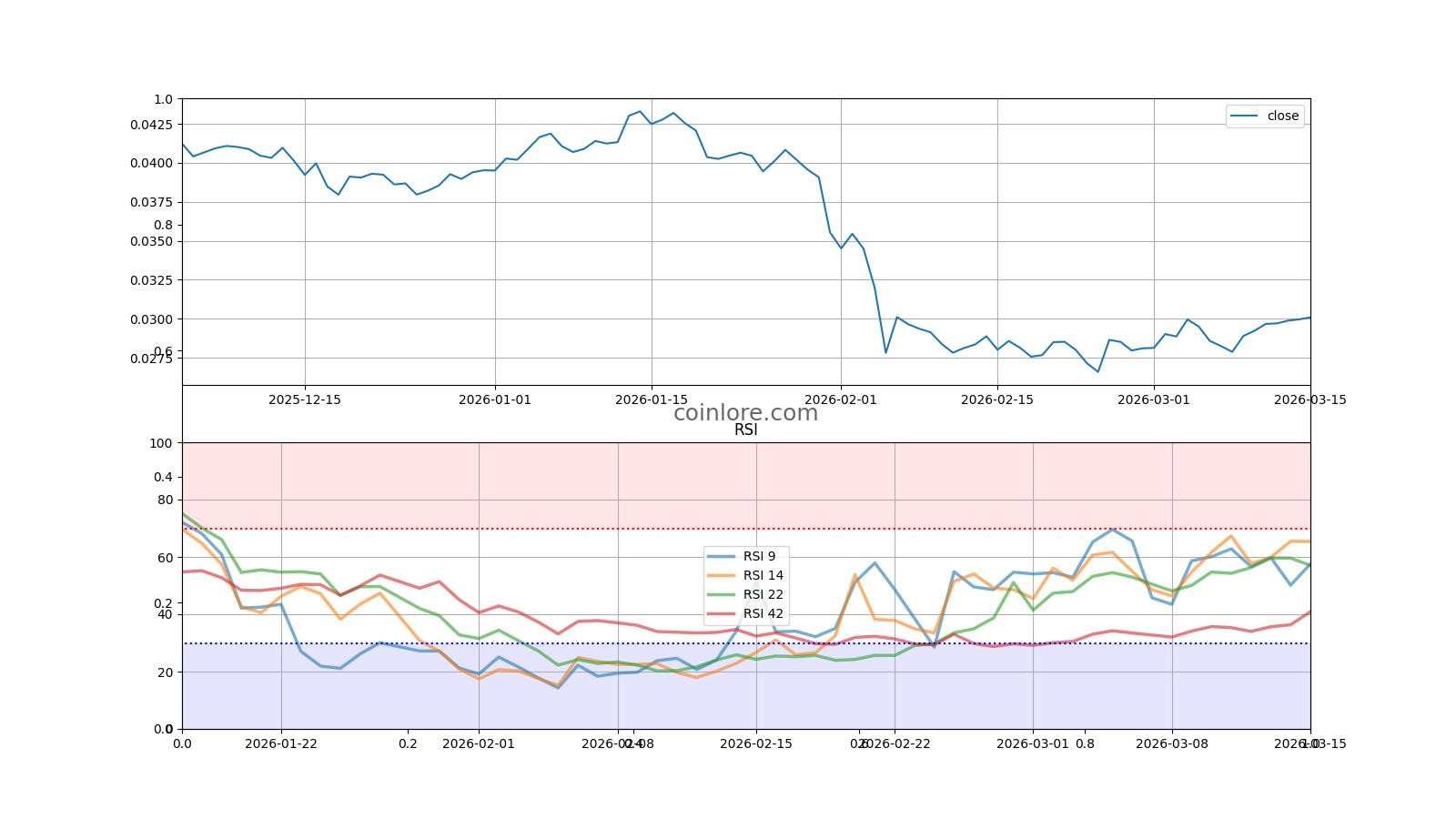 UpBNB RSI indicator