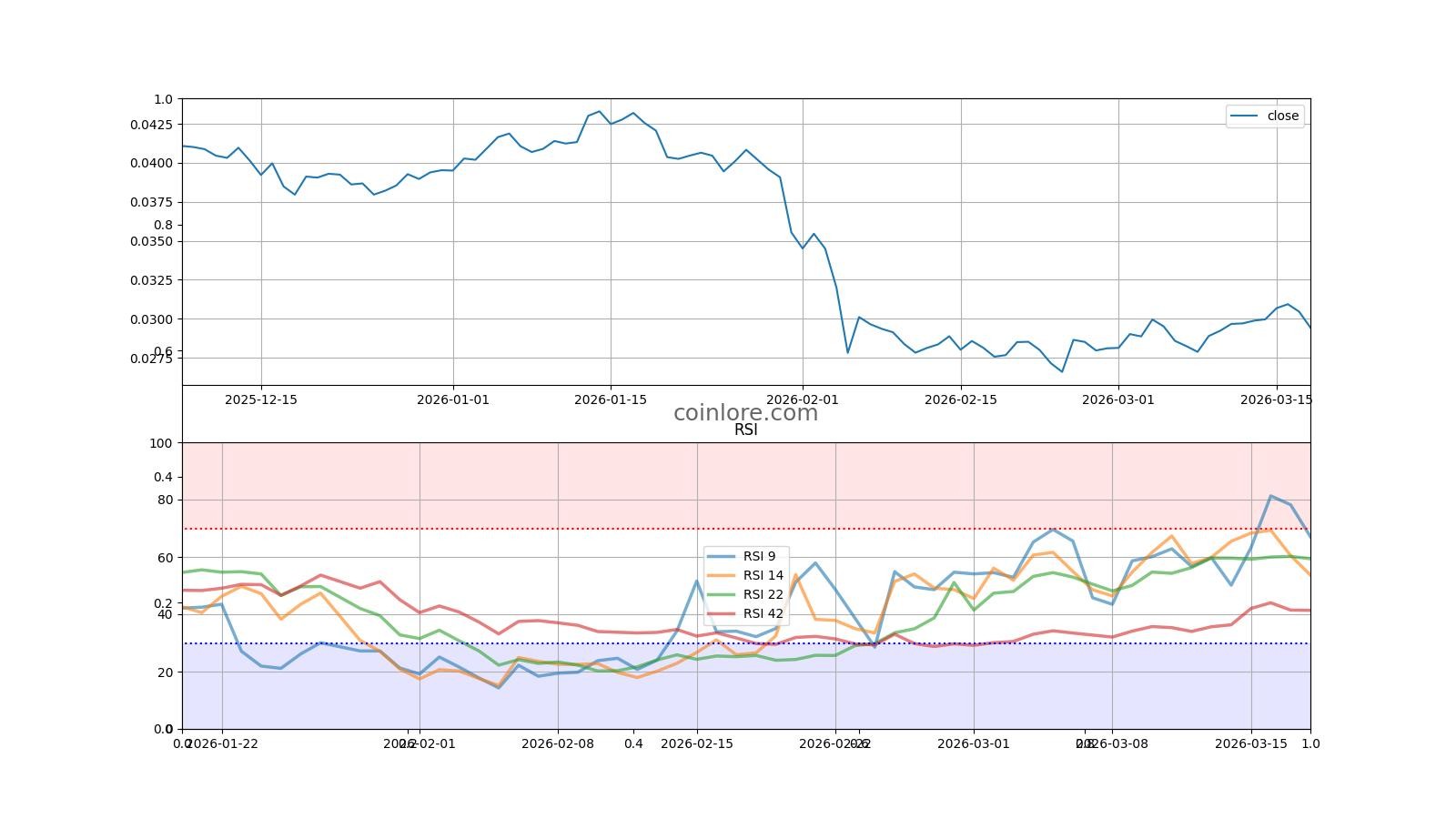 UpBNB RSI indicator