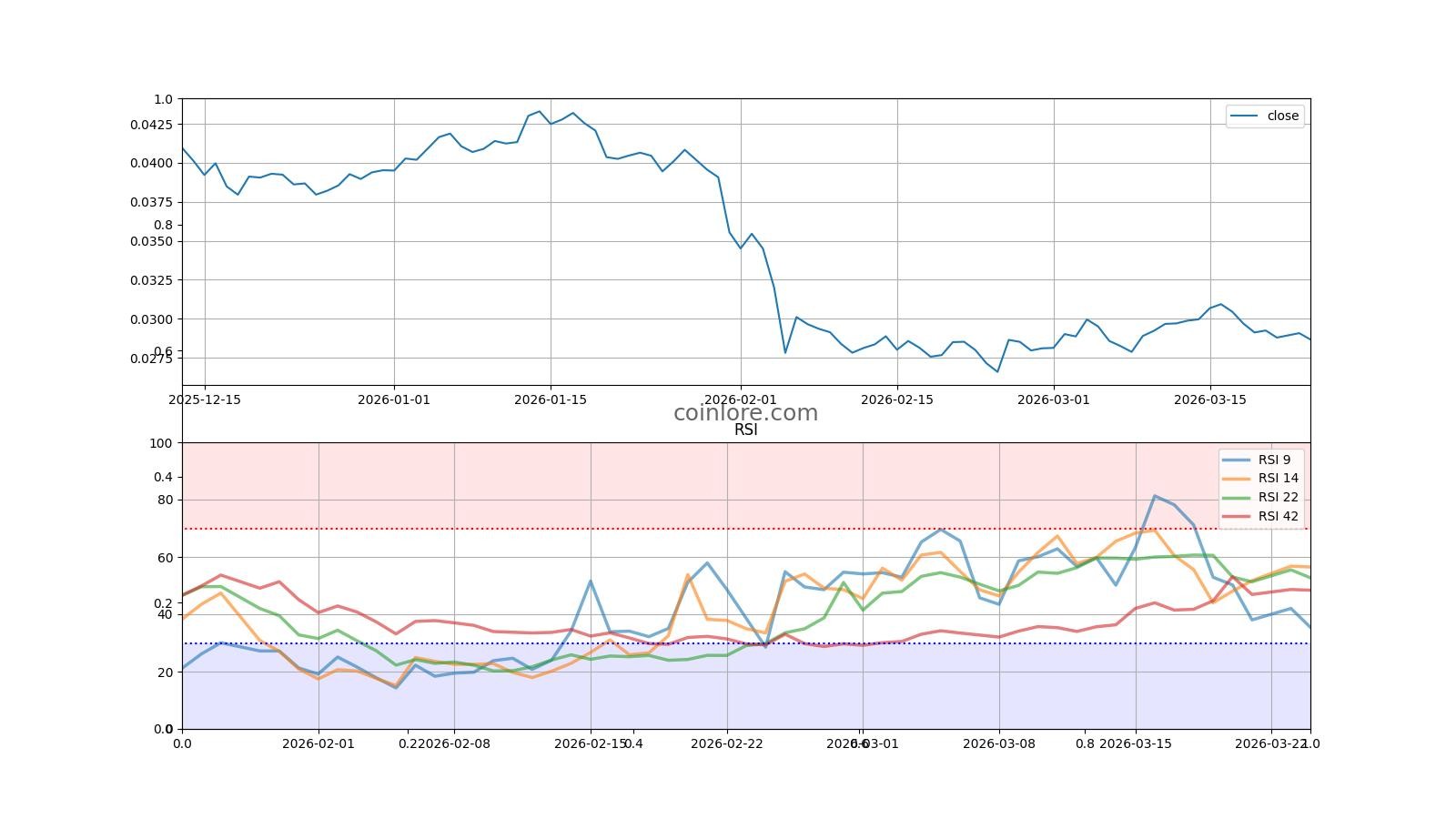 UpBNB RSI indicator