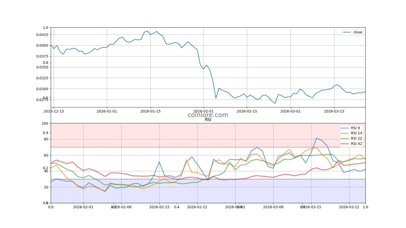 UpBNB RSI indicator