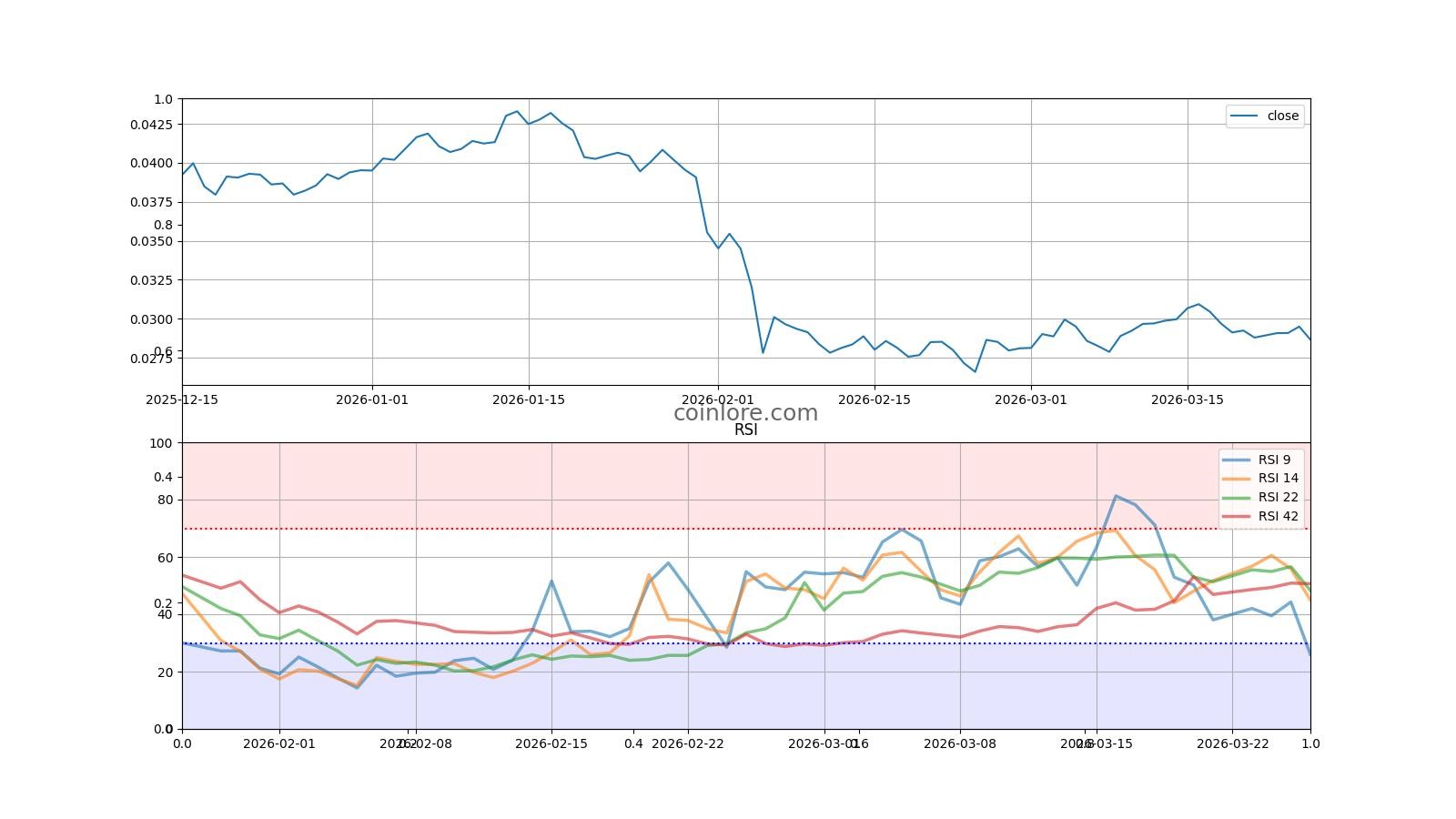 UpBNB RSI indicator