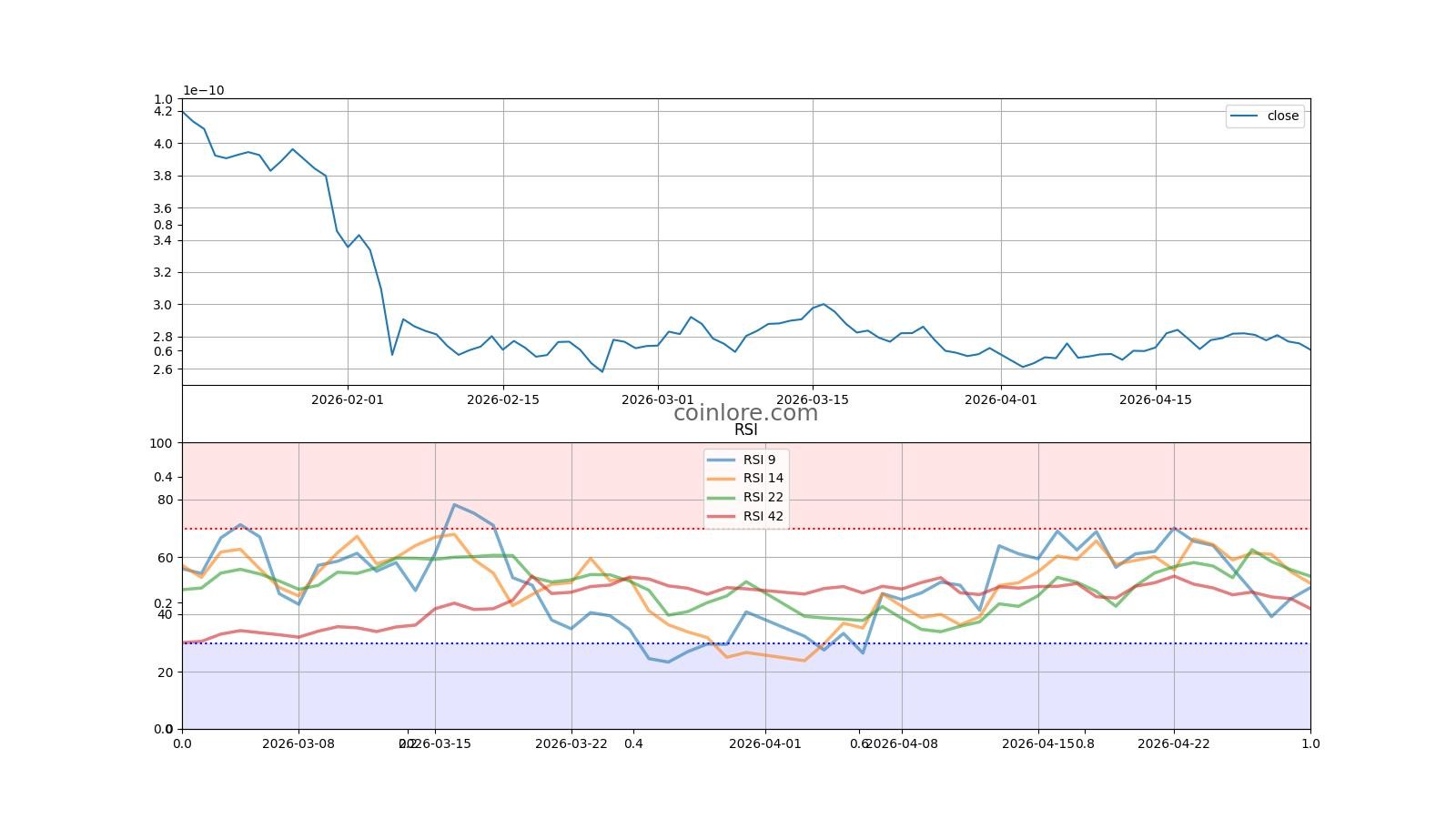 UpDog RSI indicator