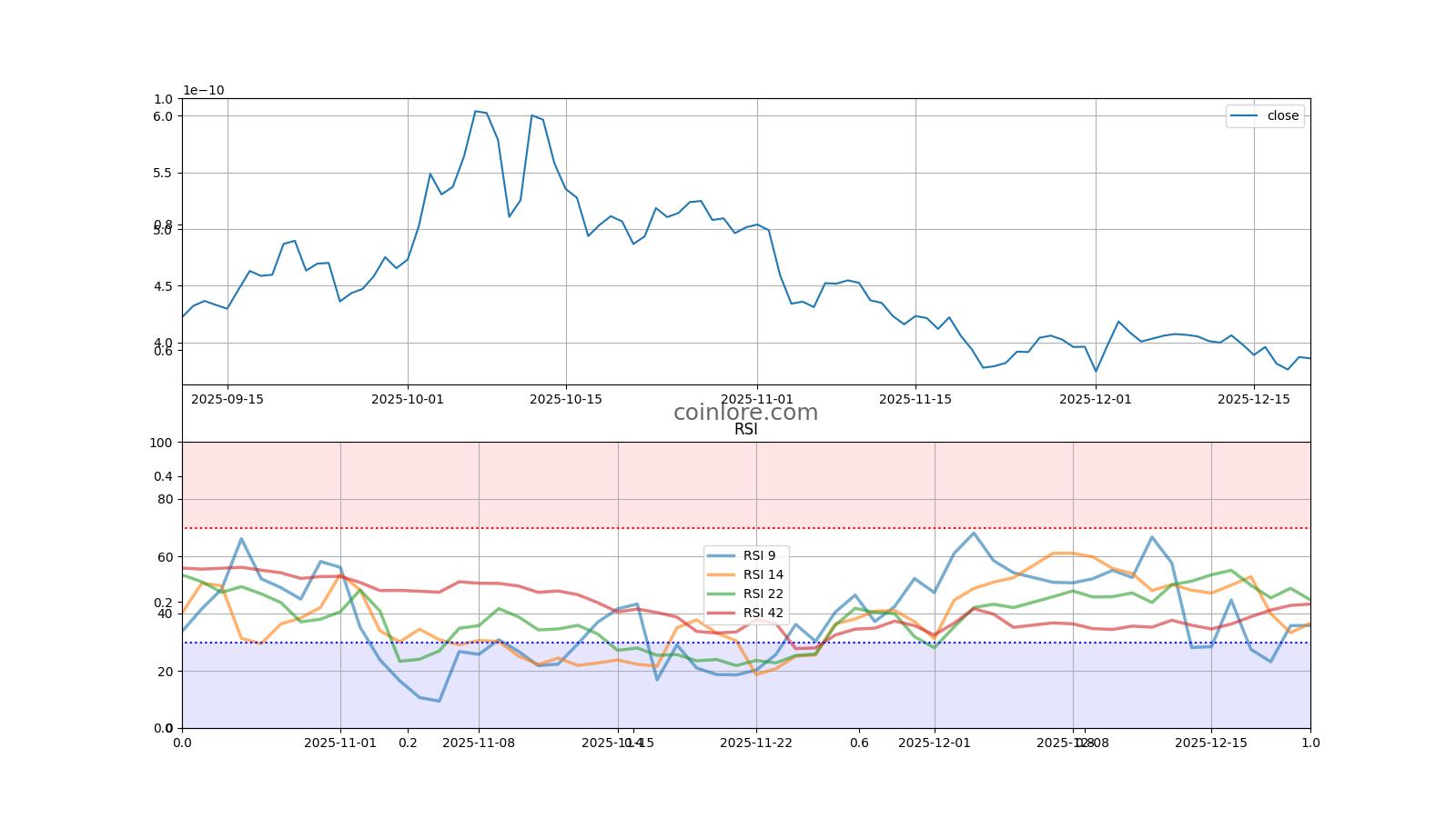 UpDog RSI indicator