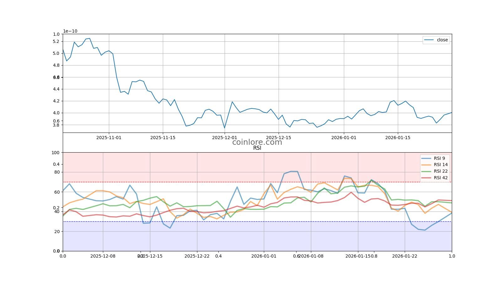 UpDog RSI indicator