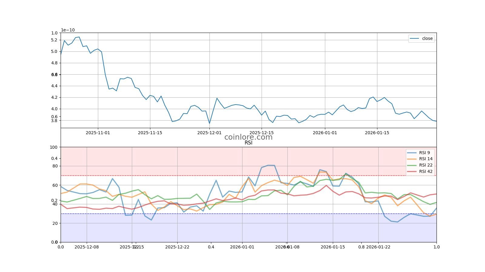 UpDog RSI indicator