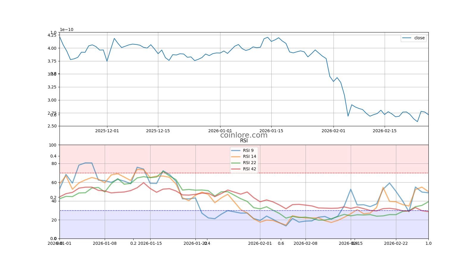 UpDog RSI indicator