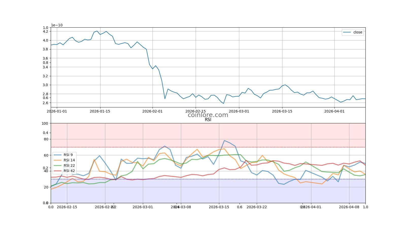 UpDog RSI indicator