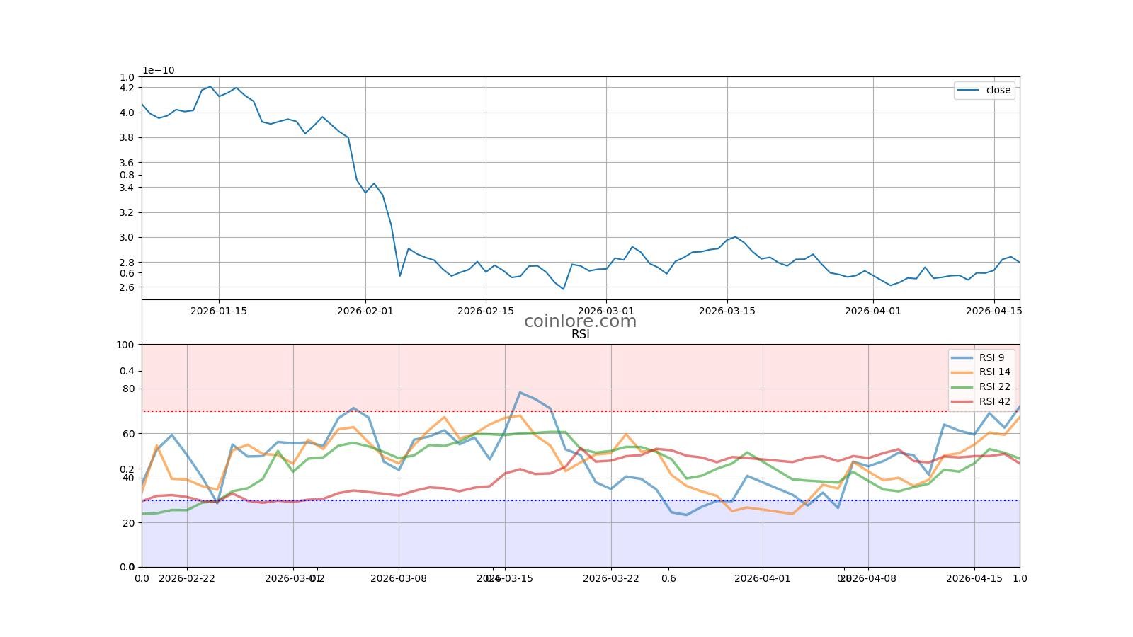 UpDog RSI indicator