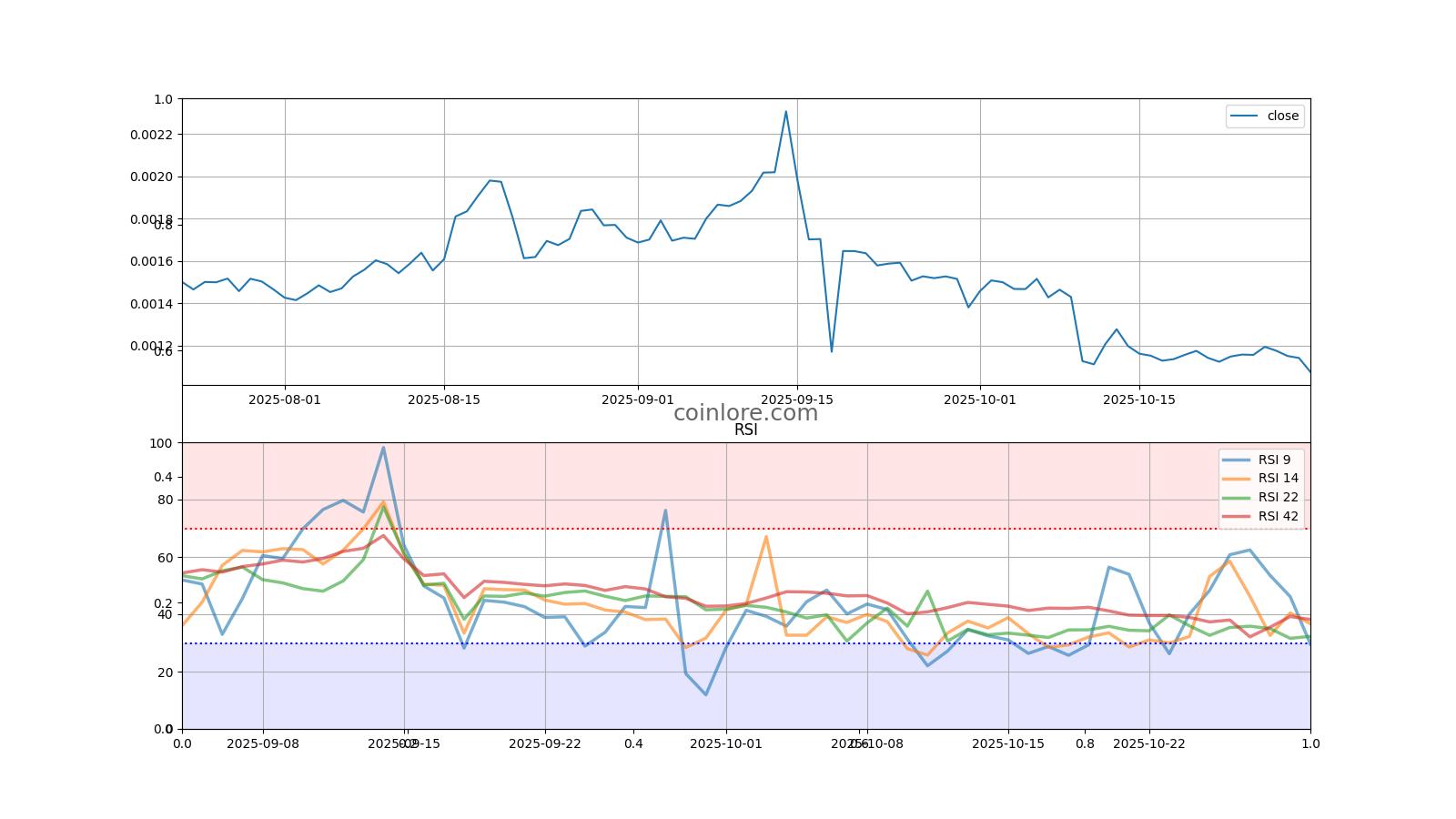 Upfiring RSI indicator