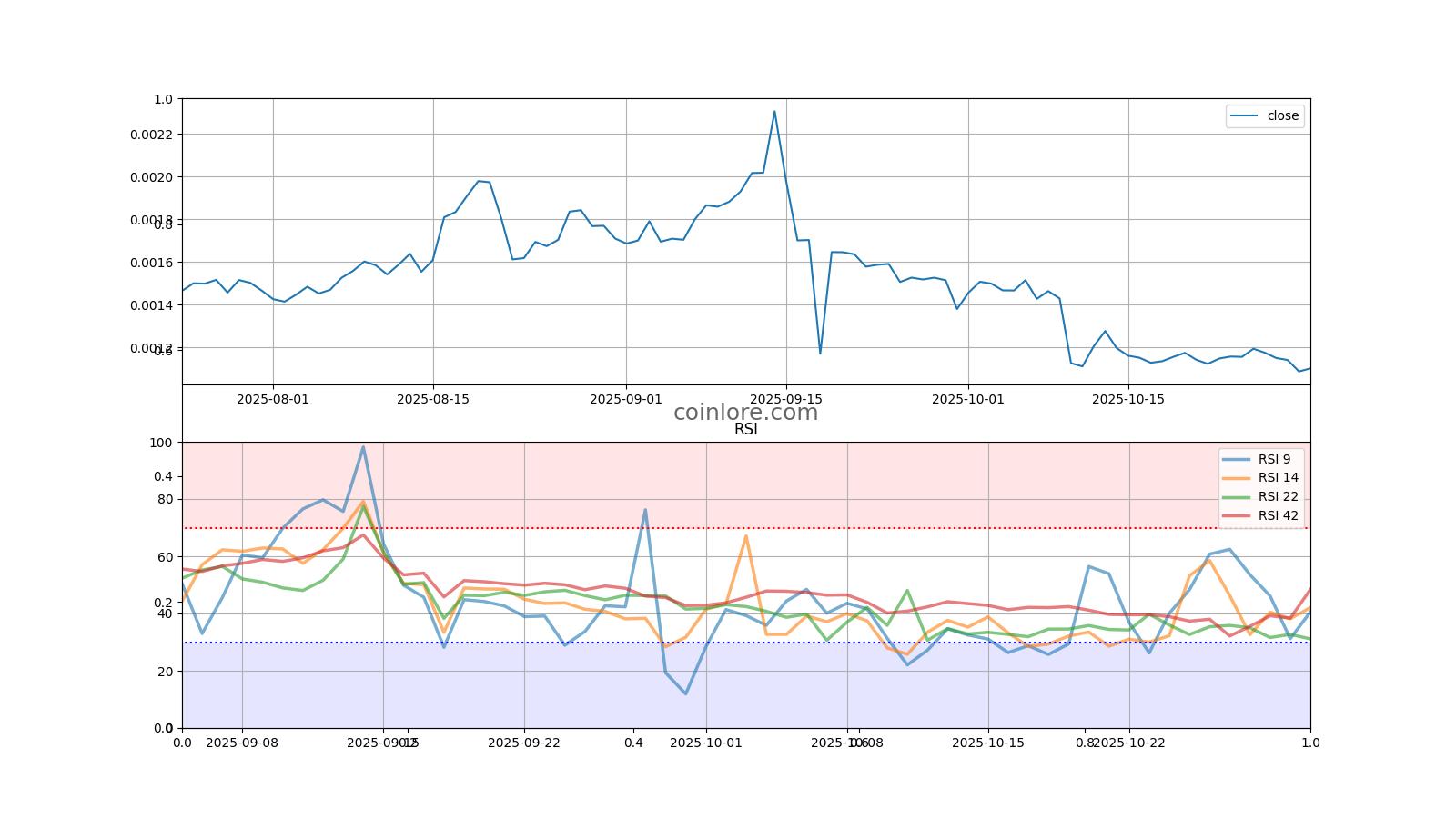Upfiring RSI indicator