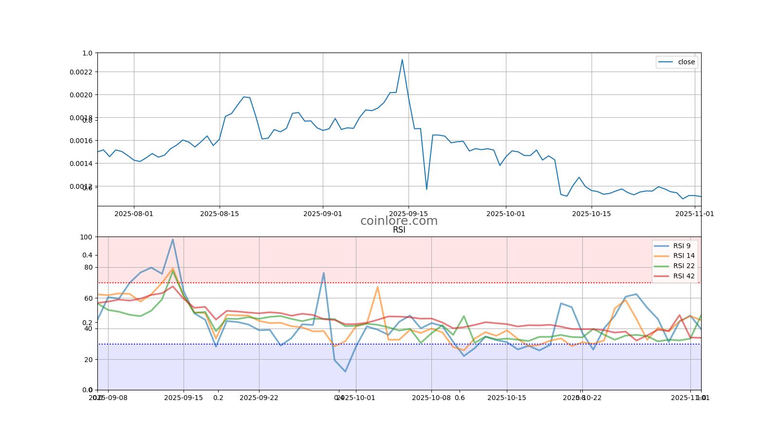 Upfiring RSI indicator