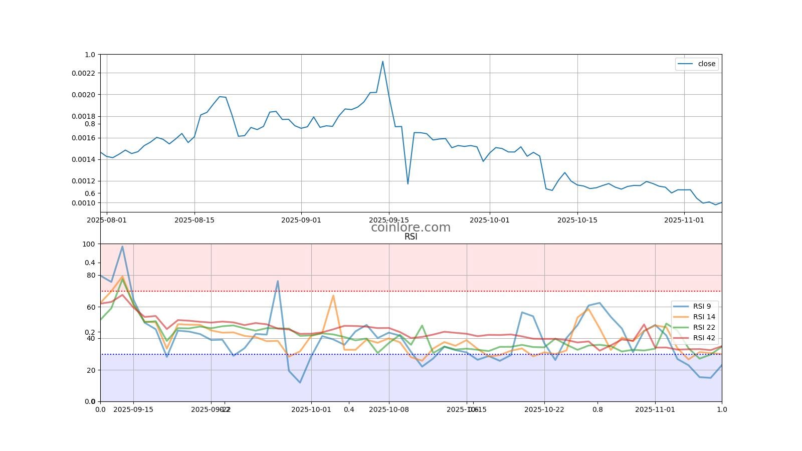 Upfiring RSI indicator