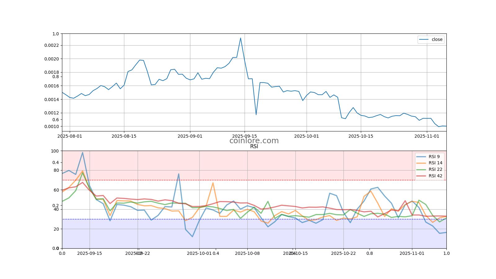 Upfiring RSI indicator