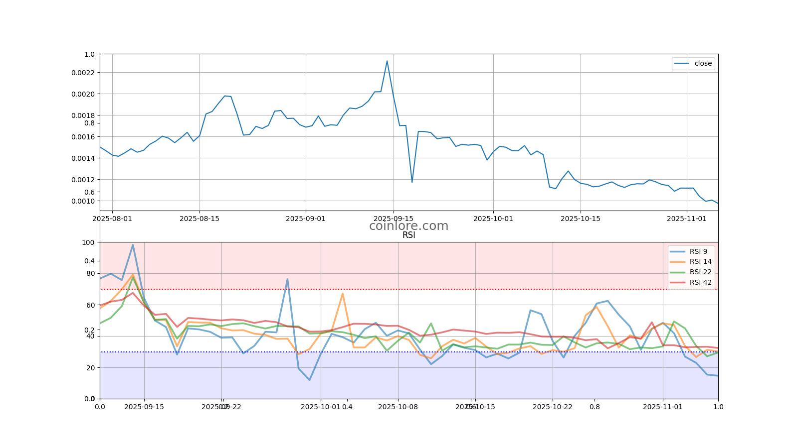 Upfiring RSI indicator