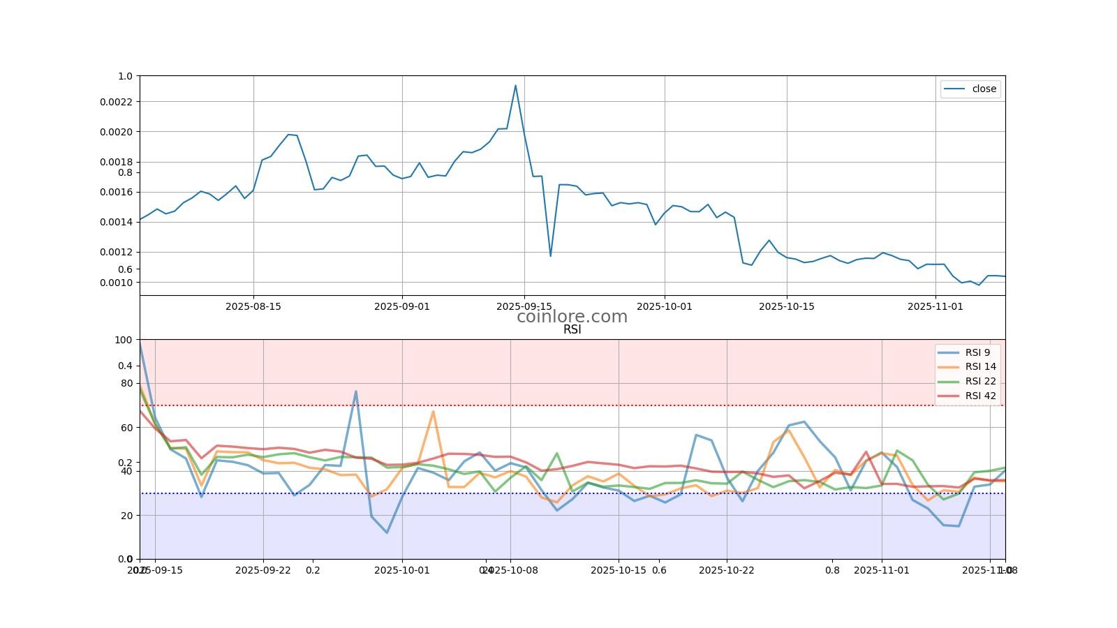 Upfiring RSI indicator