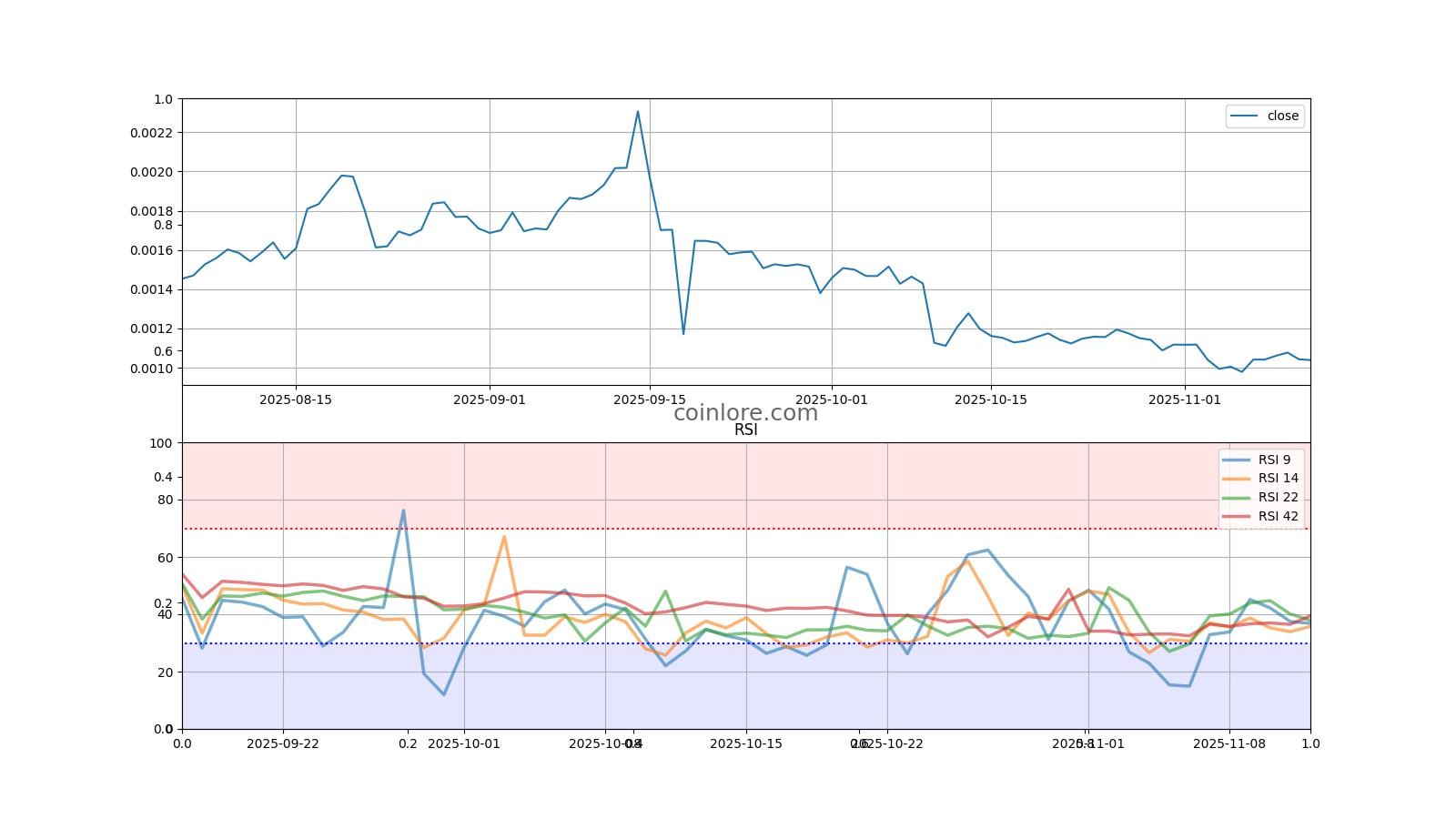 Upfiring RSI indicator
