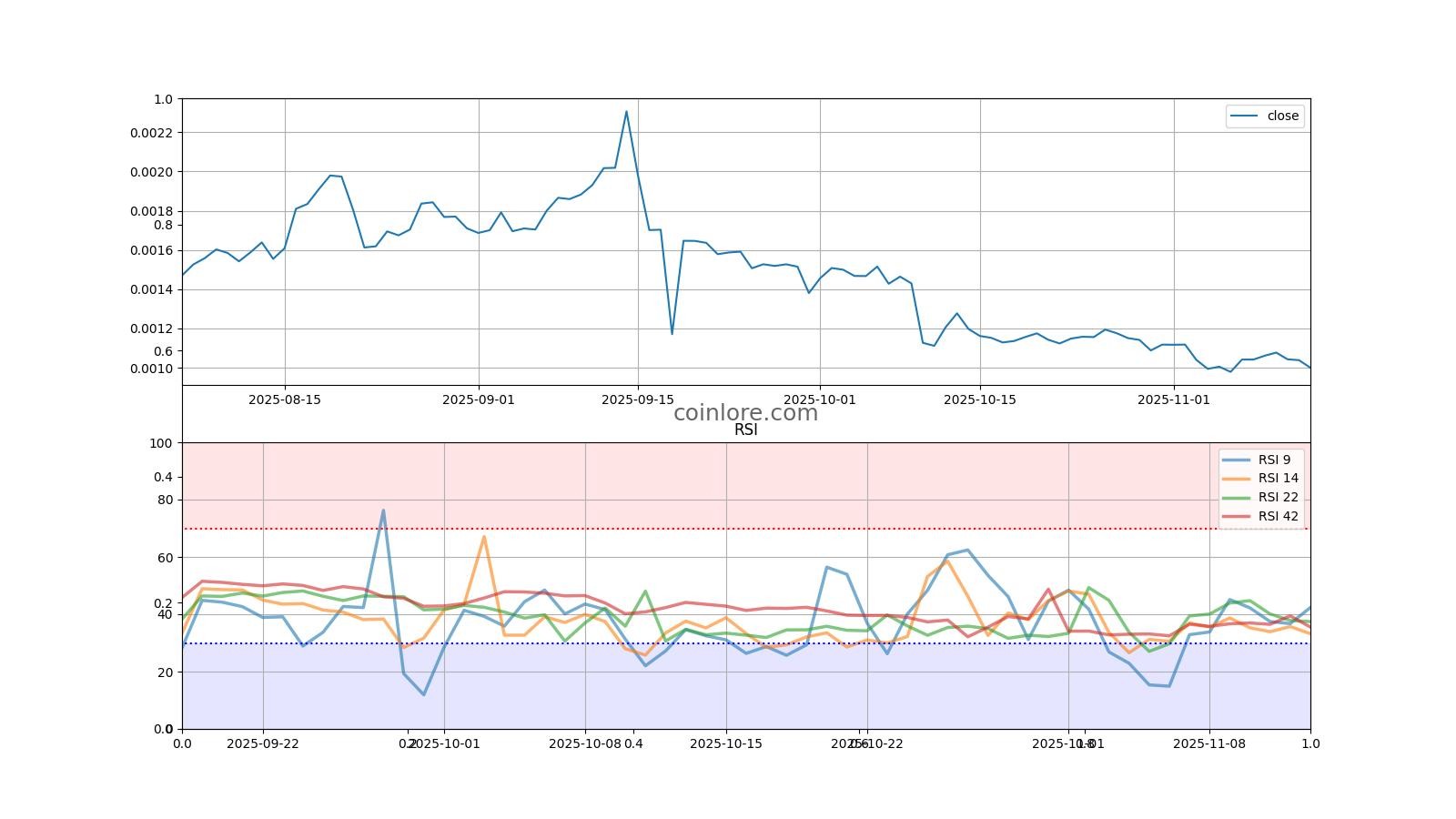 Upfiring RSI indicator