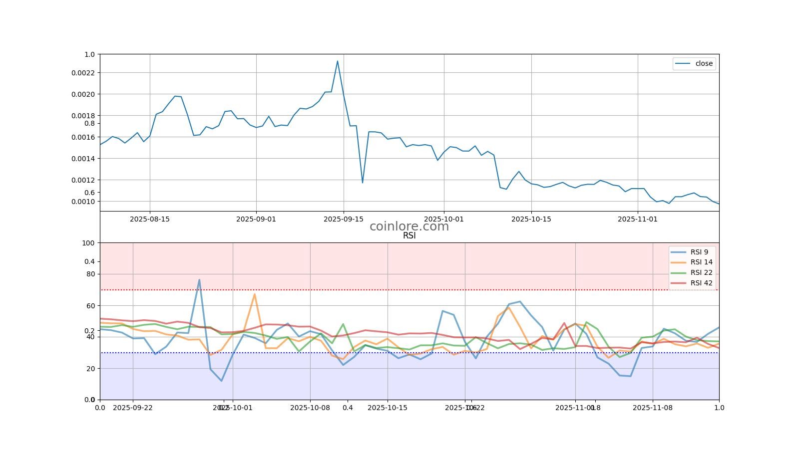 Upfiring RSI indicator