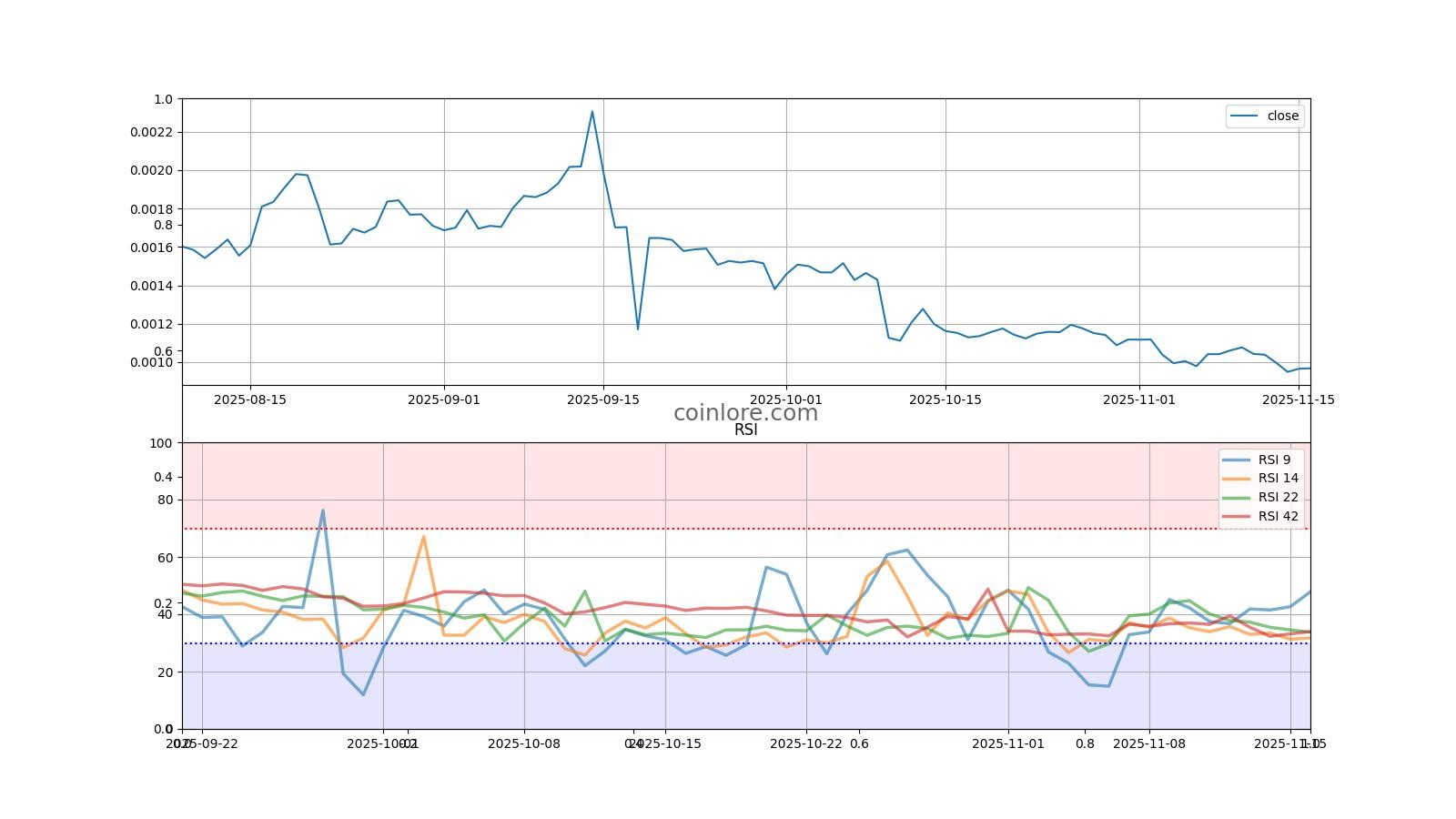 Upfiring RSI indicator