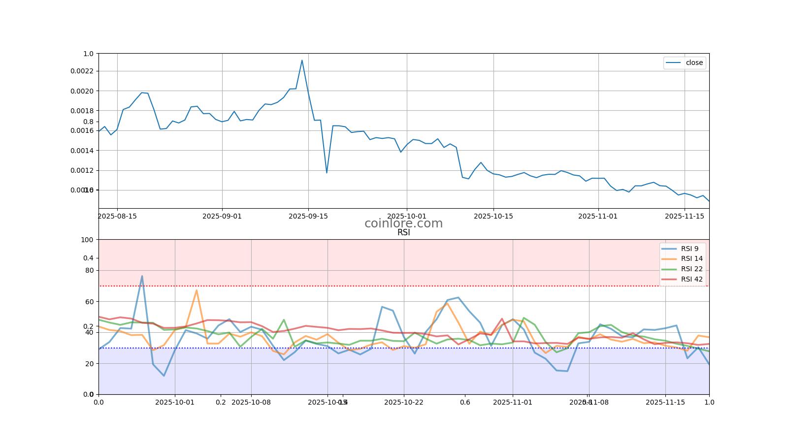 Upfiring RSI indicator