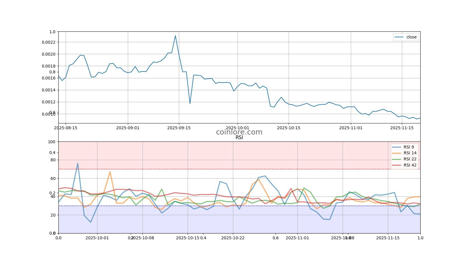 Upfiring RSI indicator