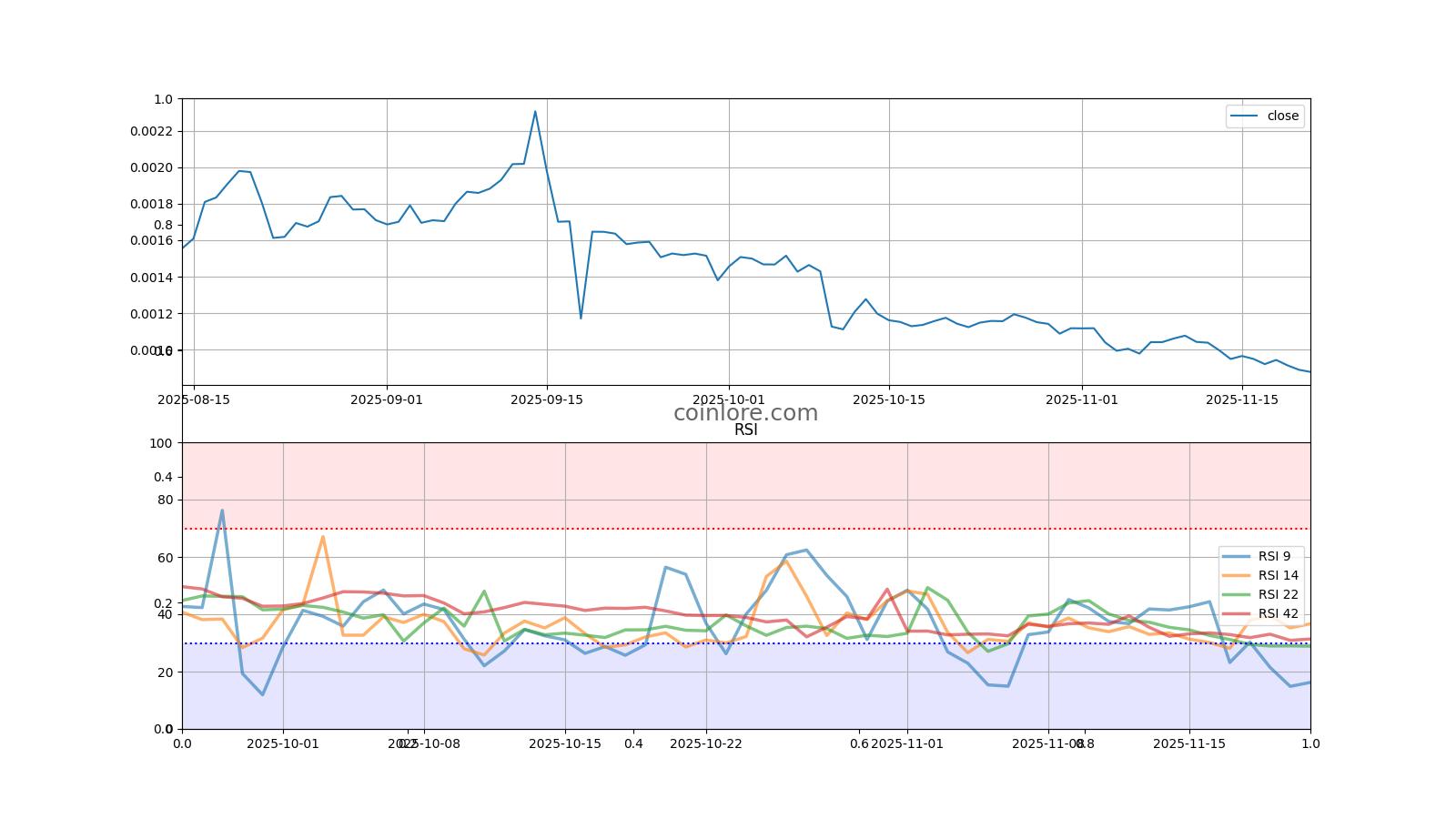 Upfiring RSI indicator