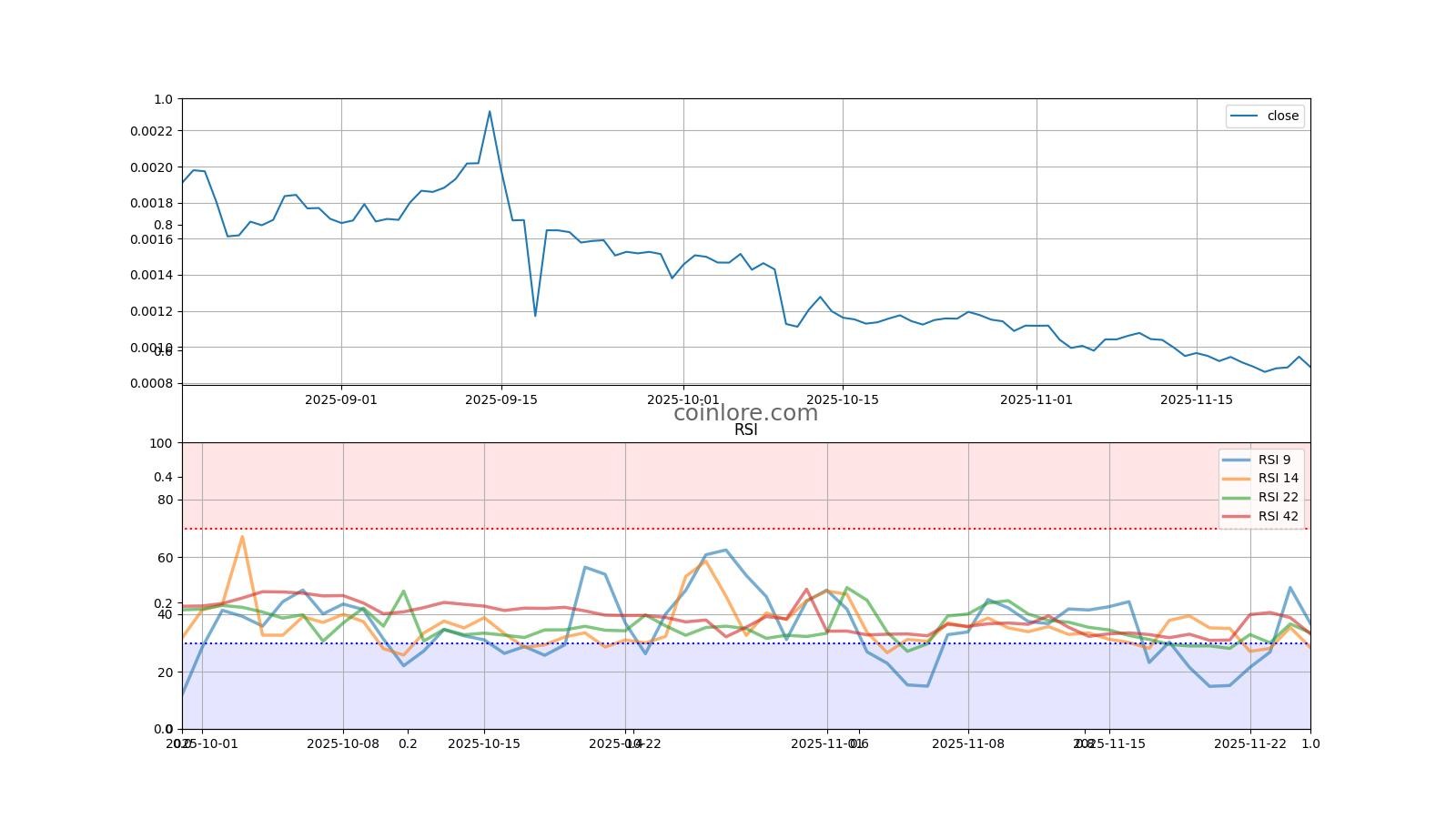 Upfiring RSI indicator
