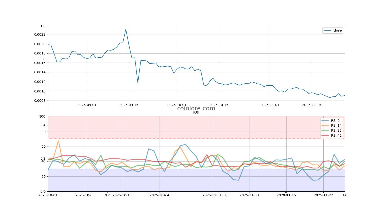 Upfiring RSI indicator