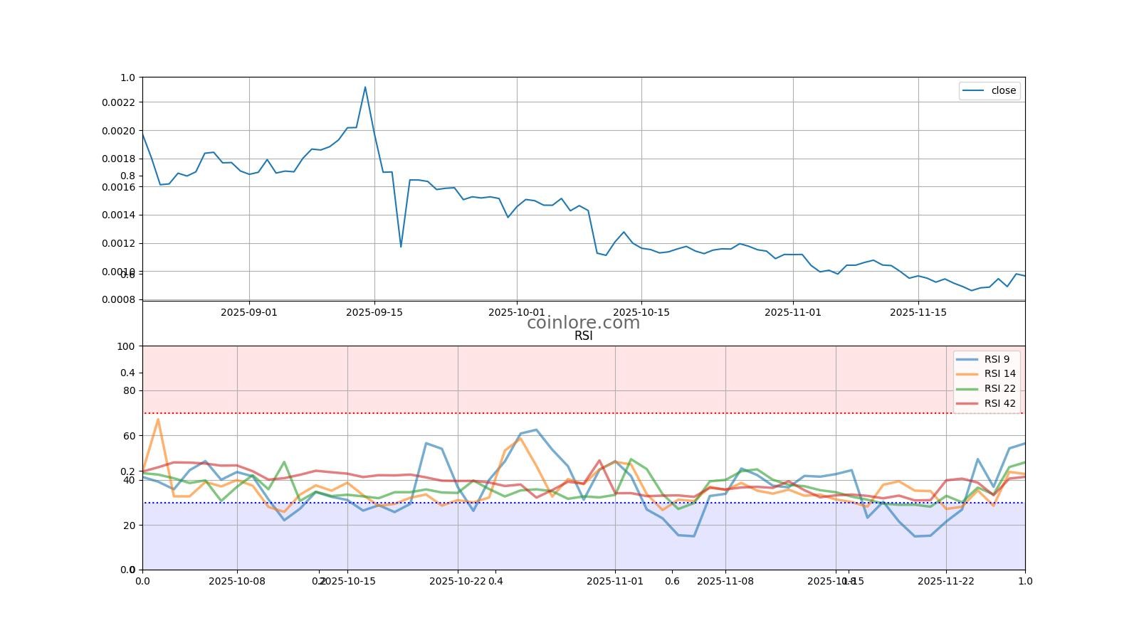 Upfiring RSI indicator