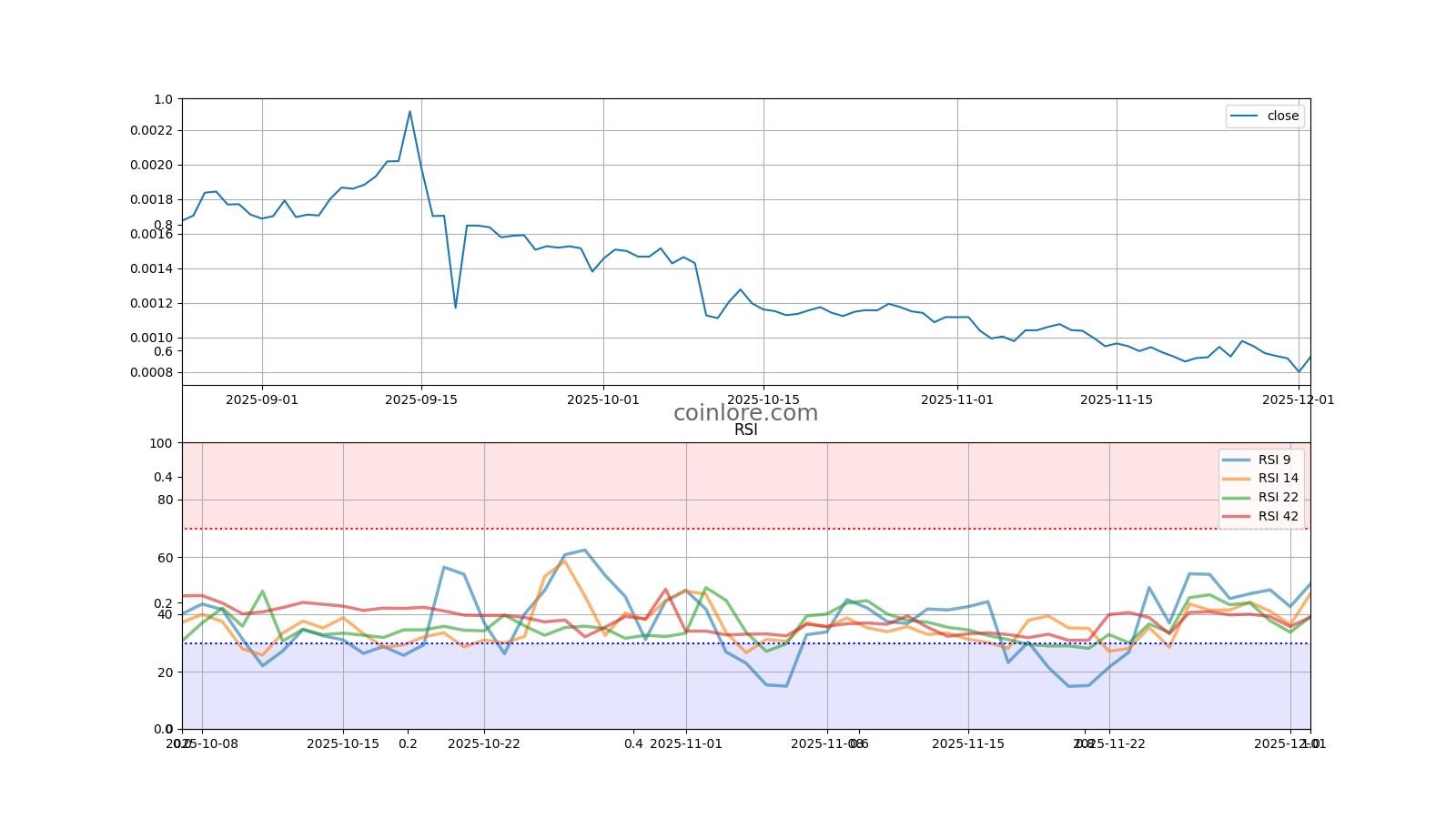 Upfiring RSI indicator