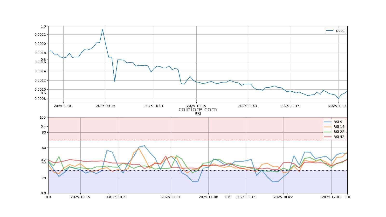 Upfiring RSI indicator