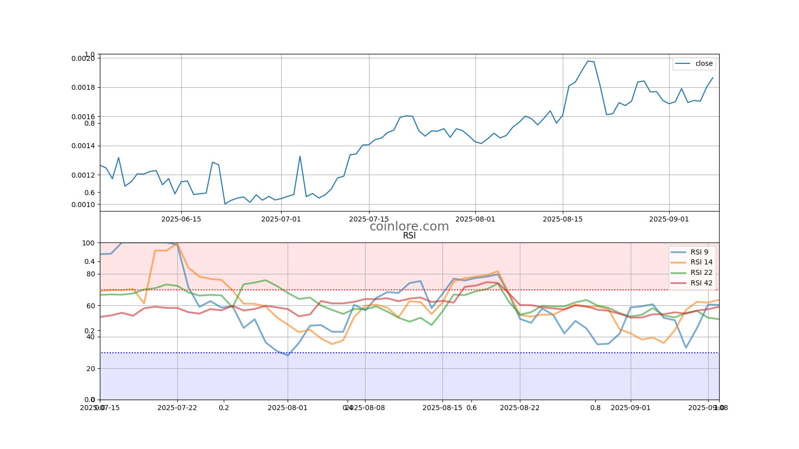 Upfiring RSI indicator