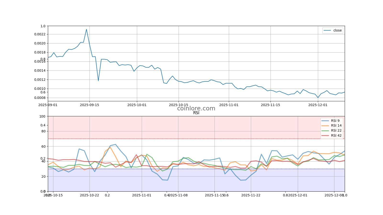 Upfiring RSI indicator