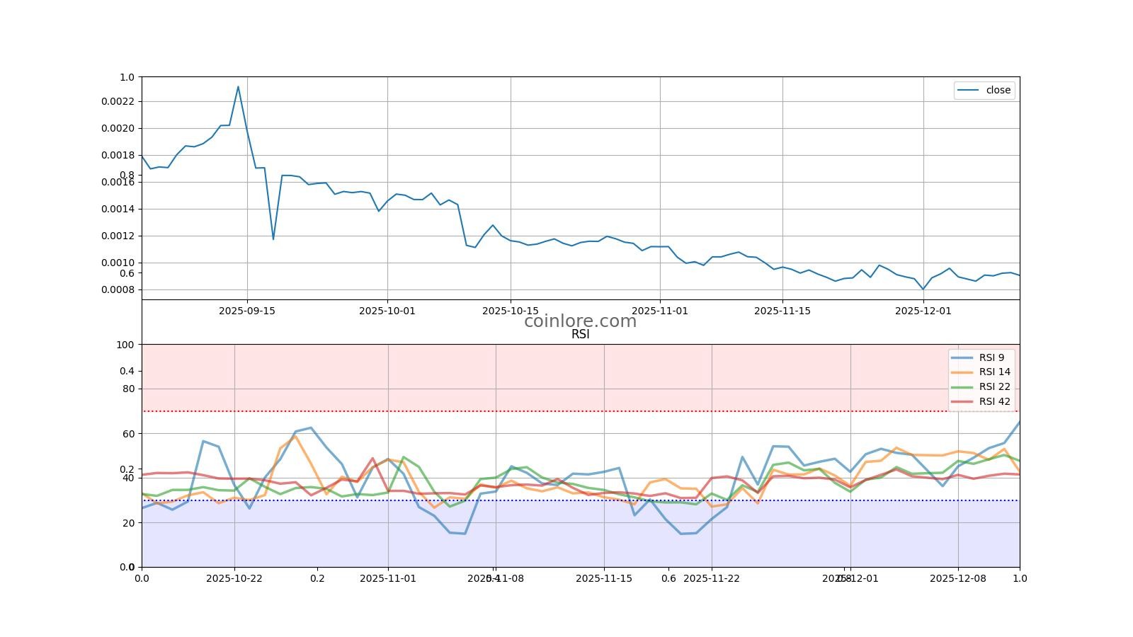 Upfiring RSI indicator