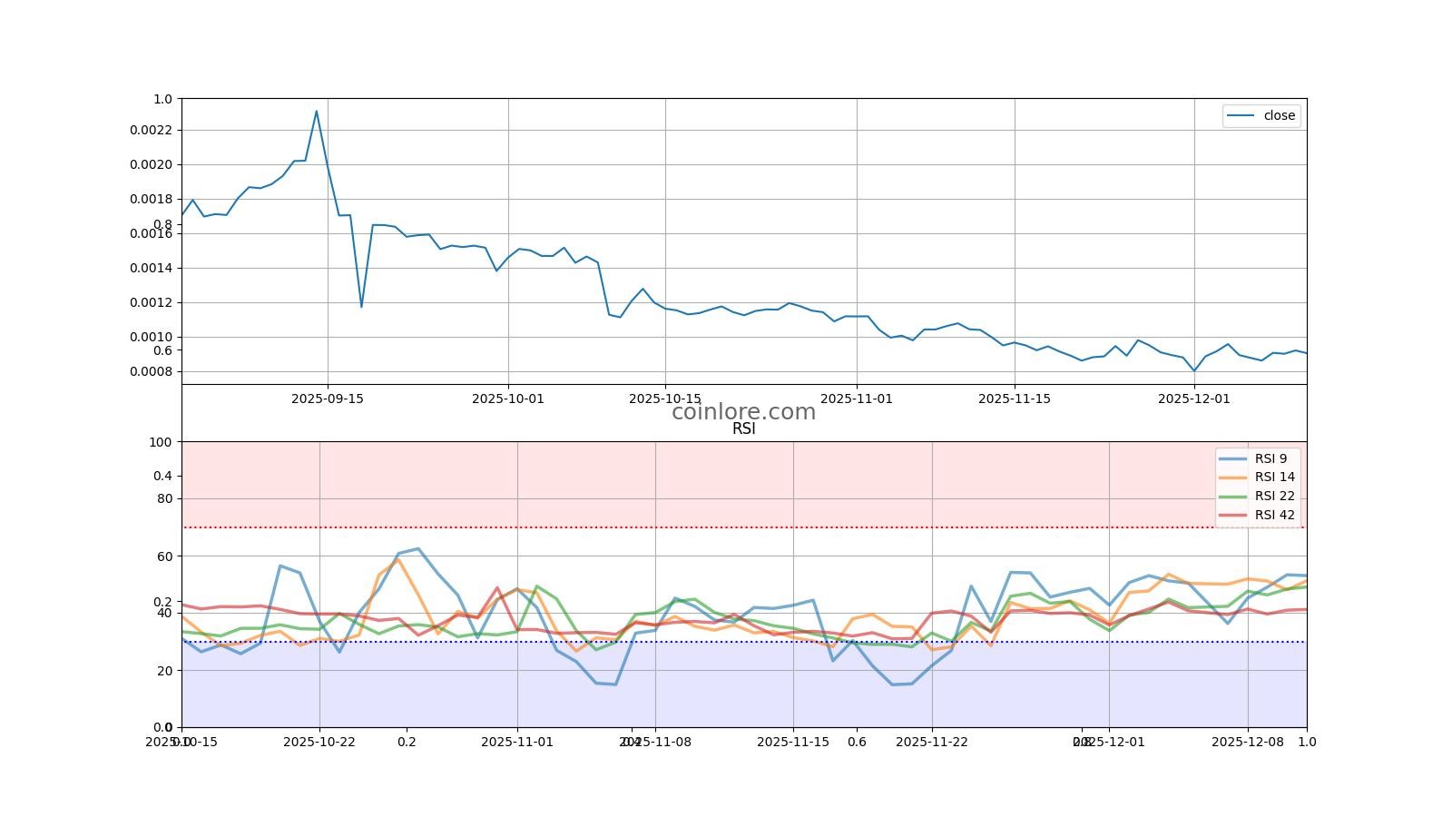Upfiring RSI indicator