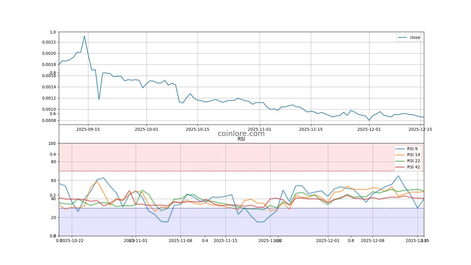 Upfiring RSI indicator