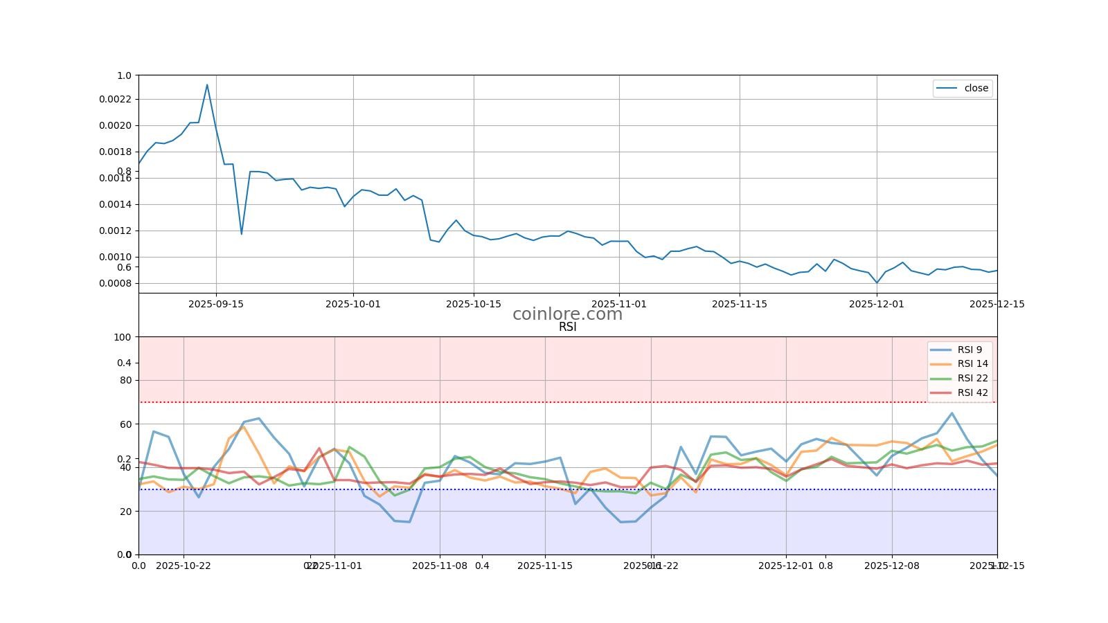 Upfiring RSI indicator