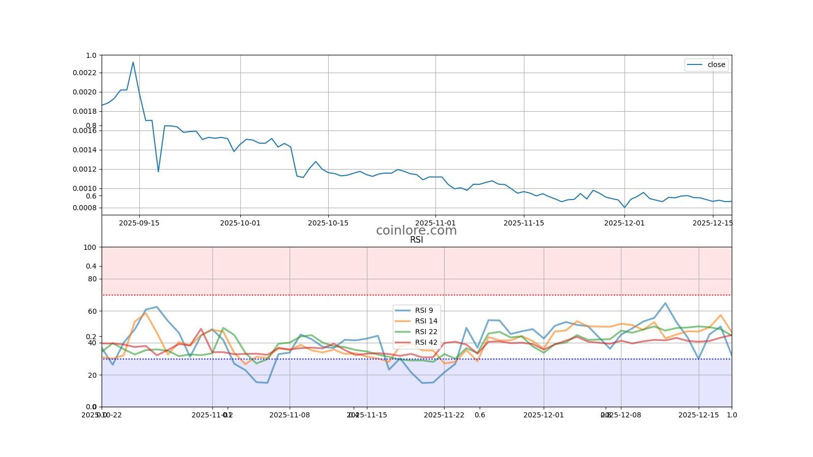 Upfiring RSI indicator