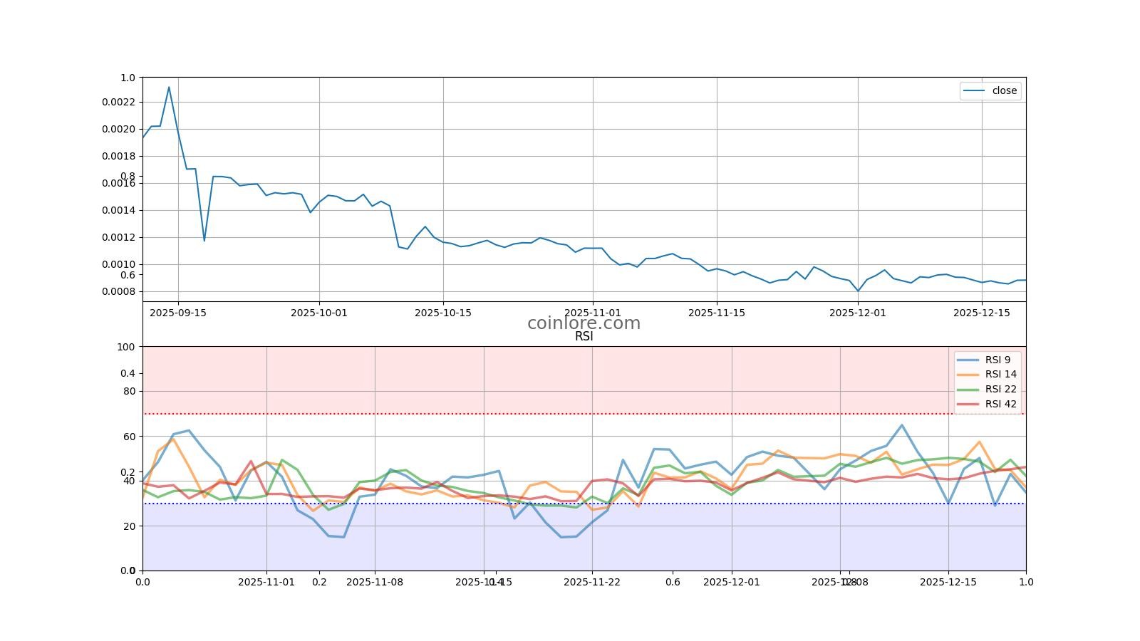 Upfiring RSI indicator