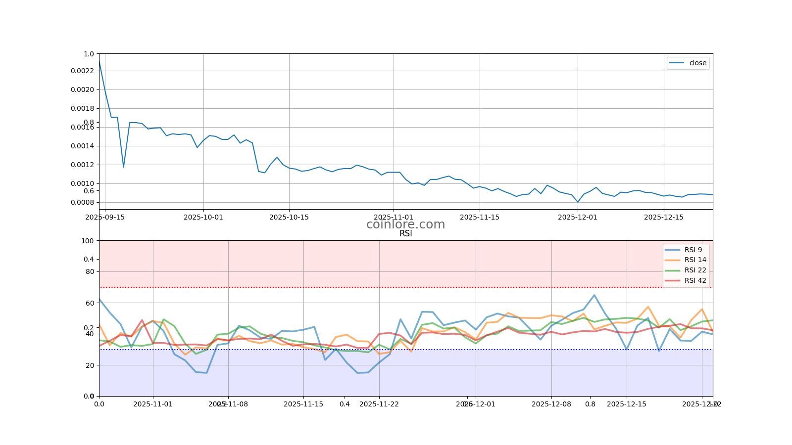 Upfiring RSI indicator