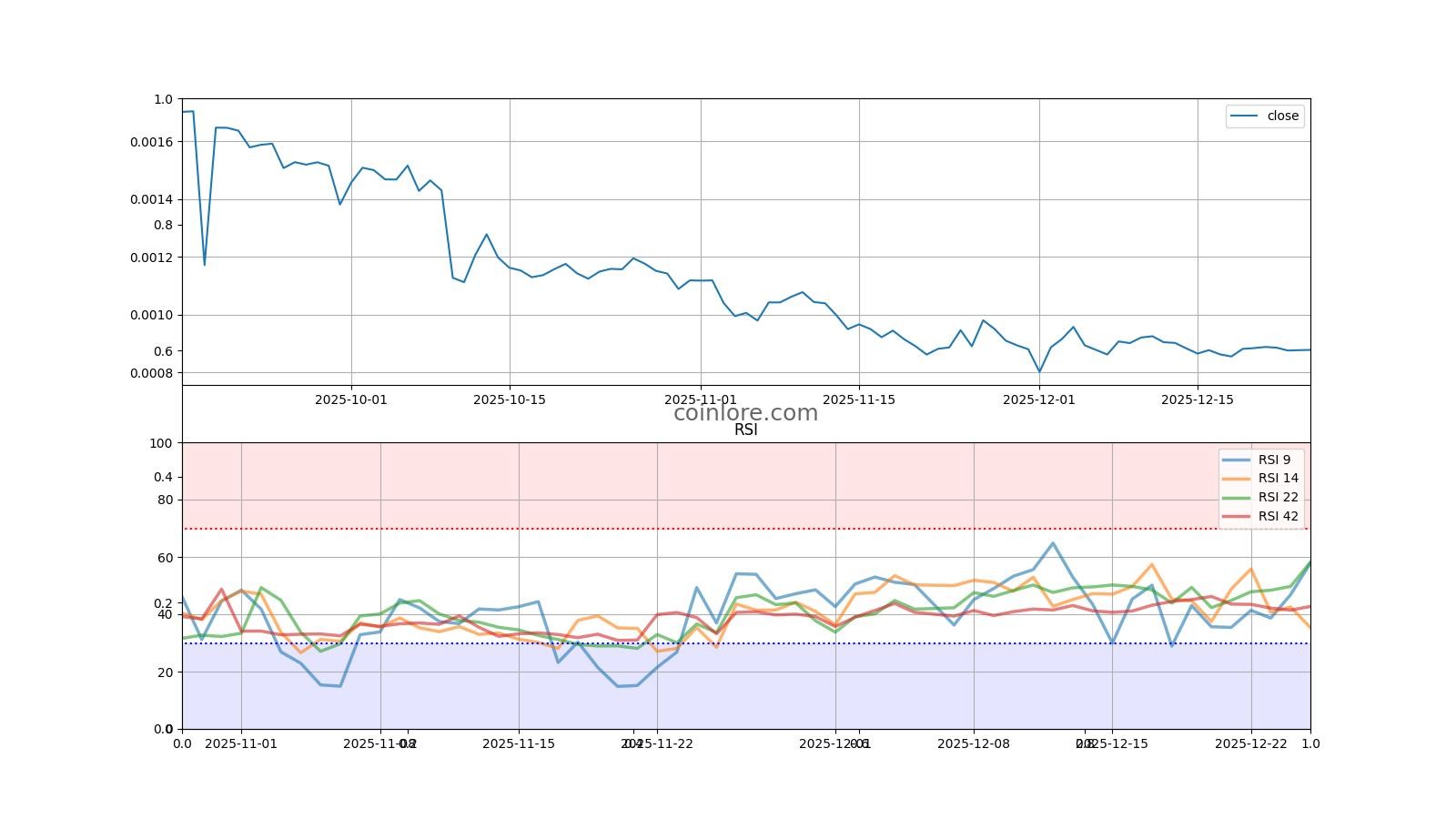 Upfiring RSI indicator