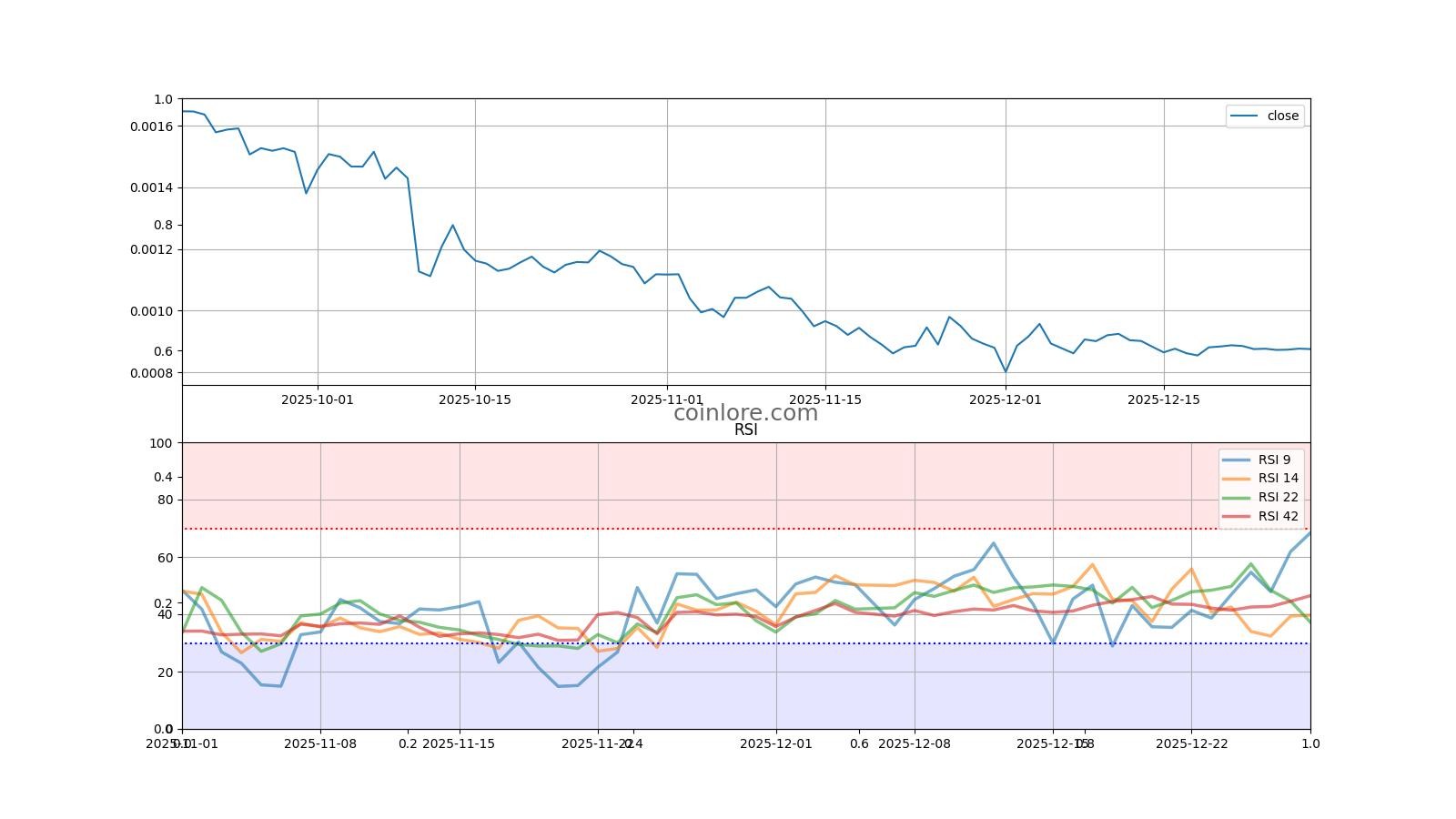 Upfiring RSI indicator