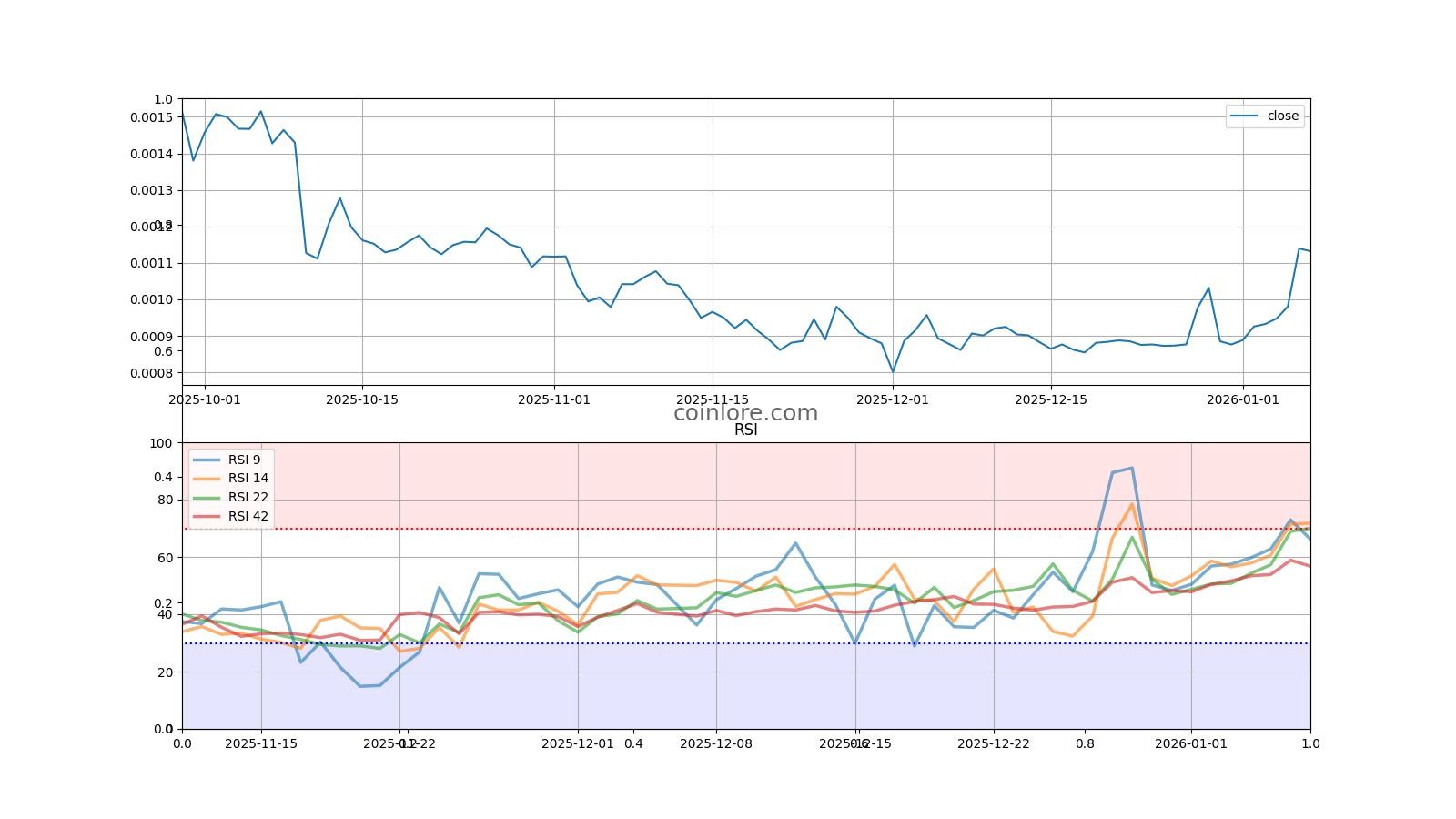 Upfiring RSI indicator