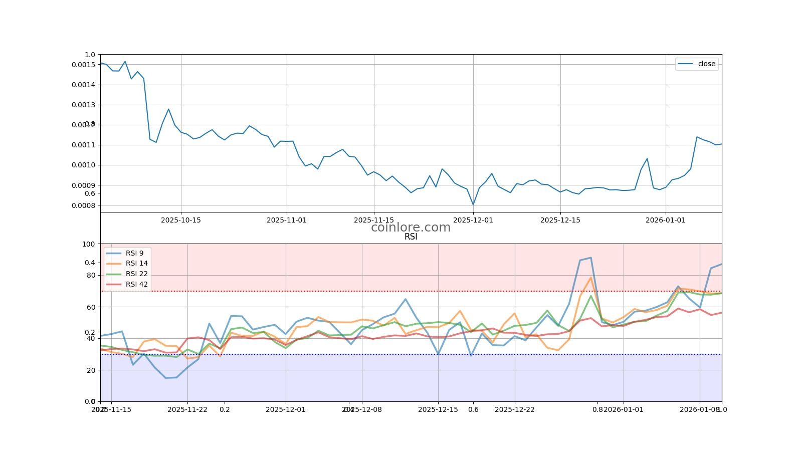 Upfiring RSI indicator