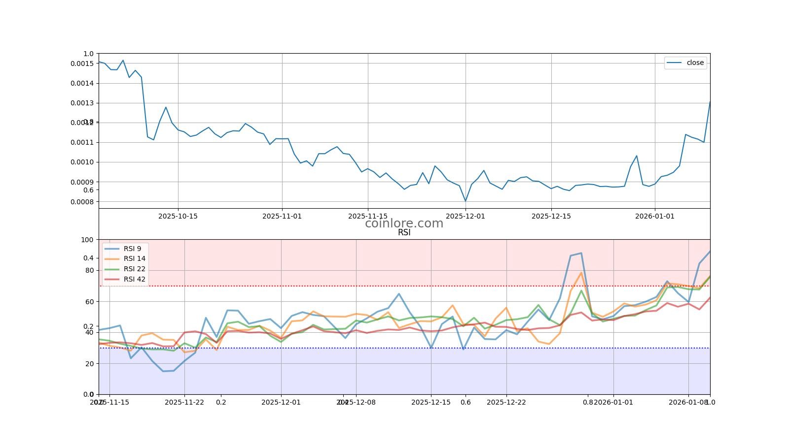 Upfiring RSI indicator