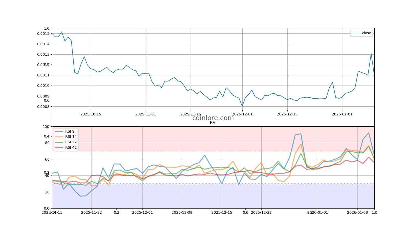Upfiring RSI indicator