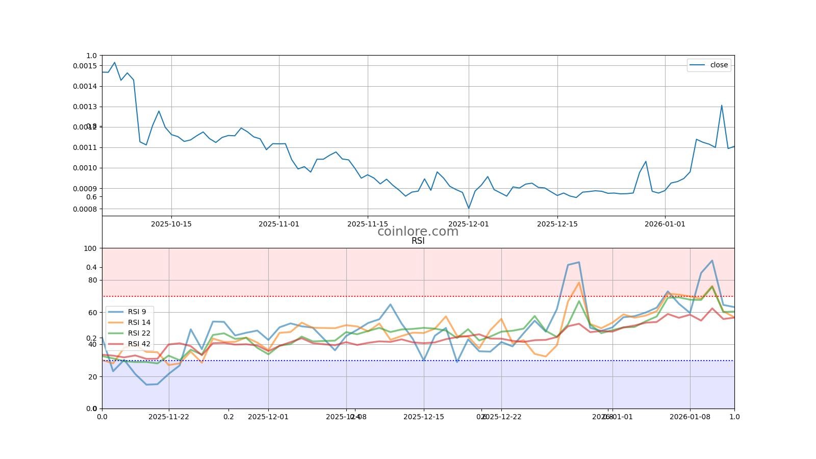 Upfiring RSI indicator