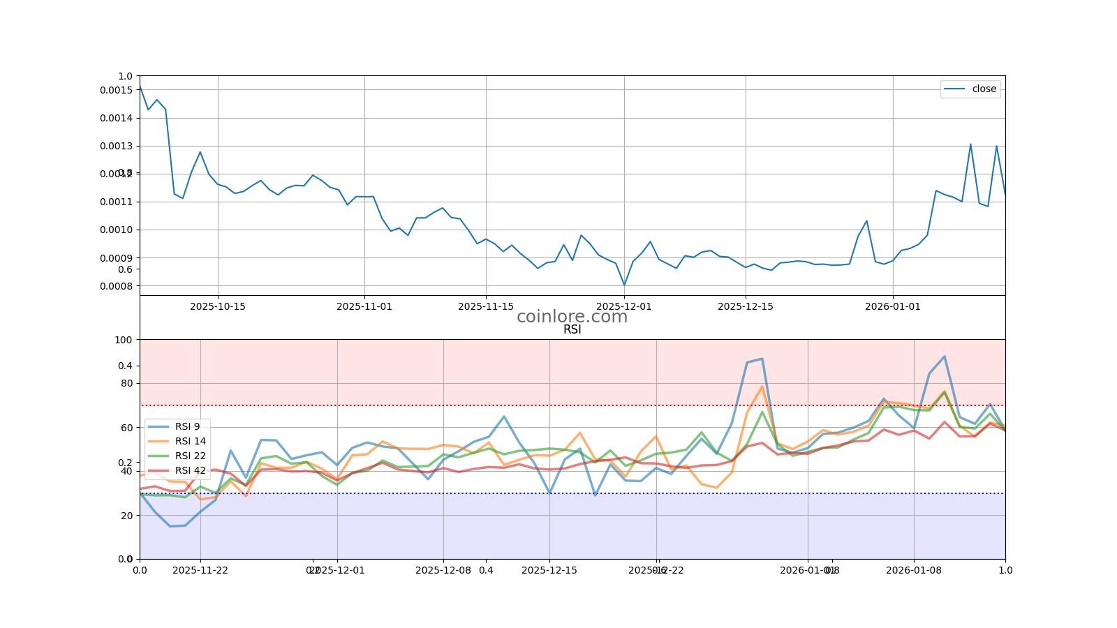 Upfiring RSI indicator
