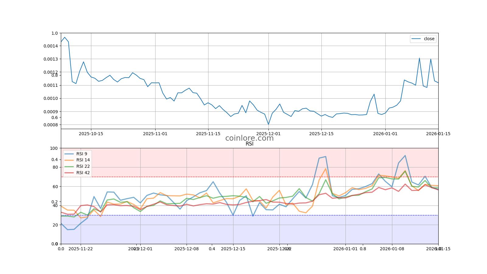 Upfiring RSI indicator